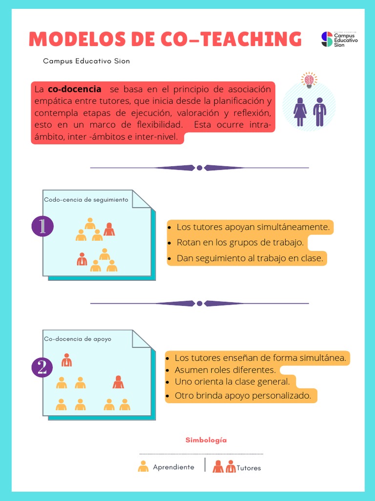 Modelos de Co-docencia en Educación | PDF