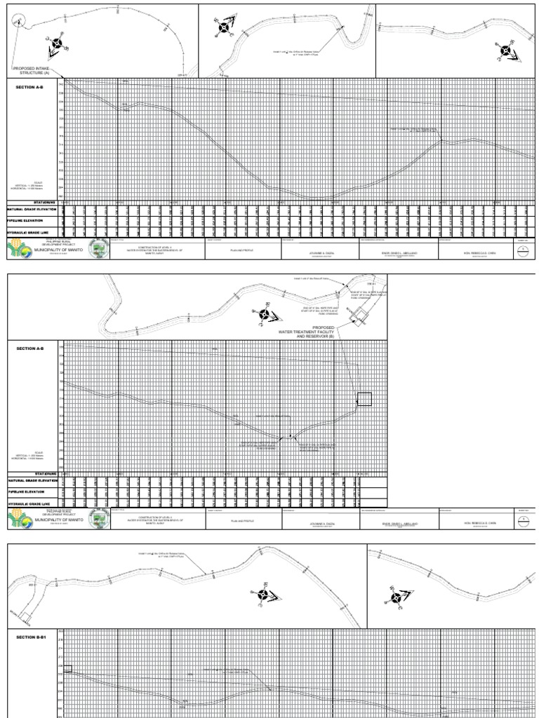 Manito-PRDP-Profile New Source A-B1 | PDF