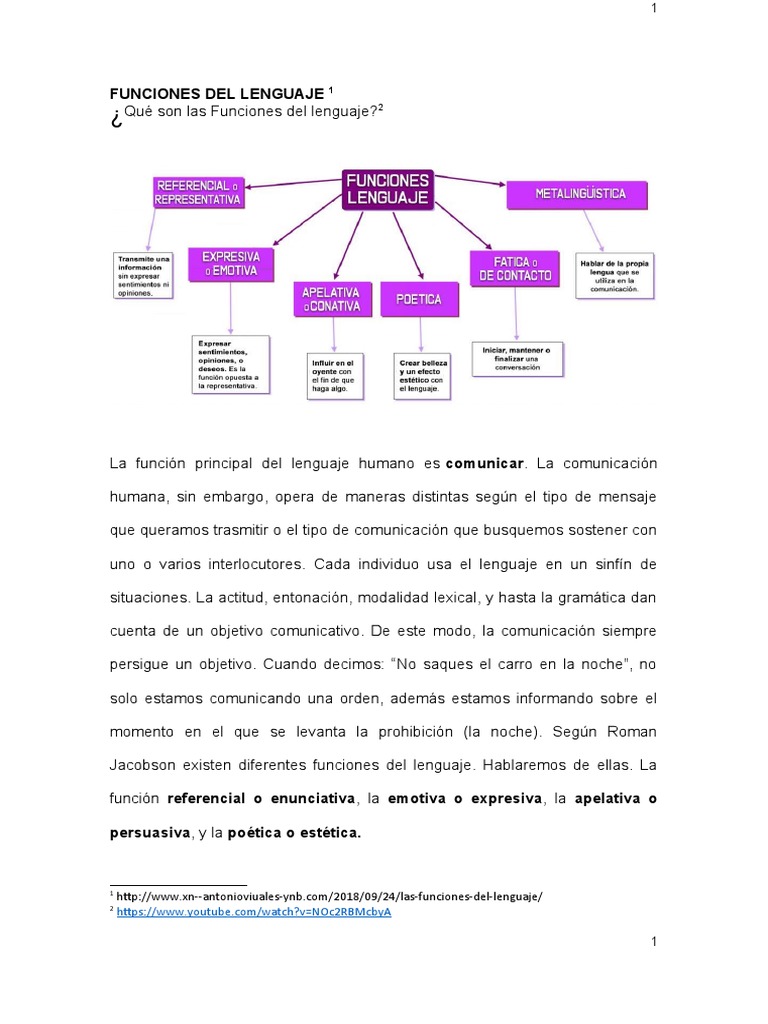 Funciones Del Lenguaje | PDF | Comunicación | Lingüística