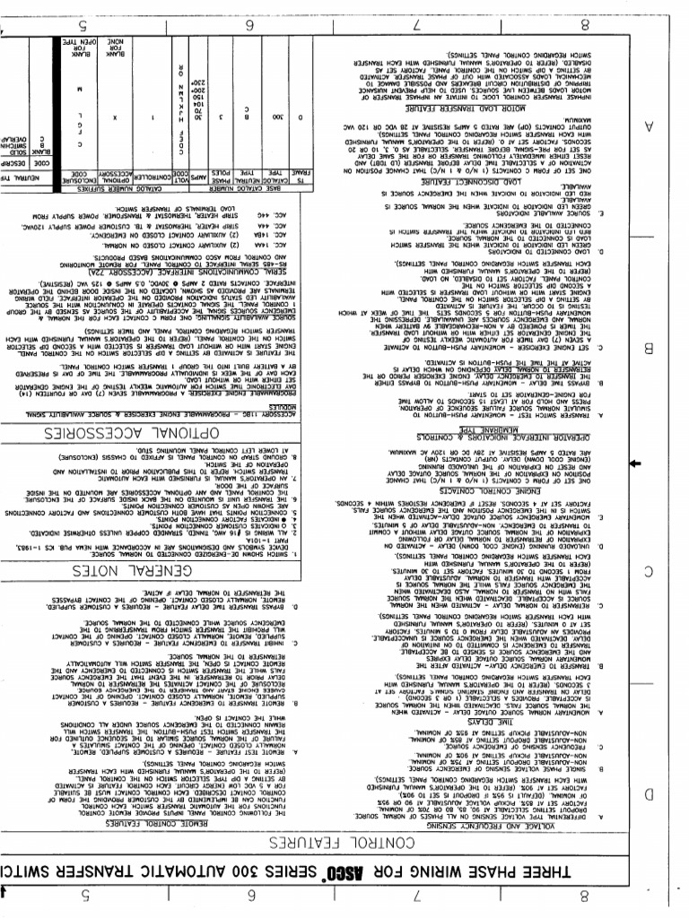 Diagrama Asco | PDF