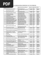 NTPC Indicative Vendor List 2025 | PDF | Programmable Logic Controller