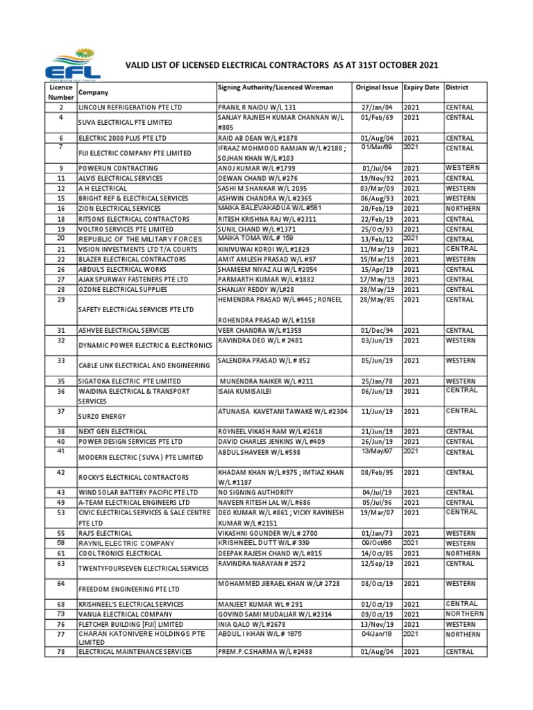 Electrical Contractor Listing As of 31ST Oct 2021 | PDF