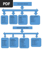 Batalla Naval Verbos | PDF | Verbo | Juego de azar