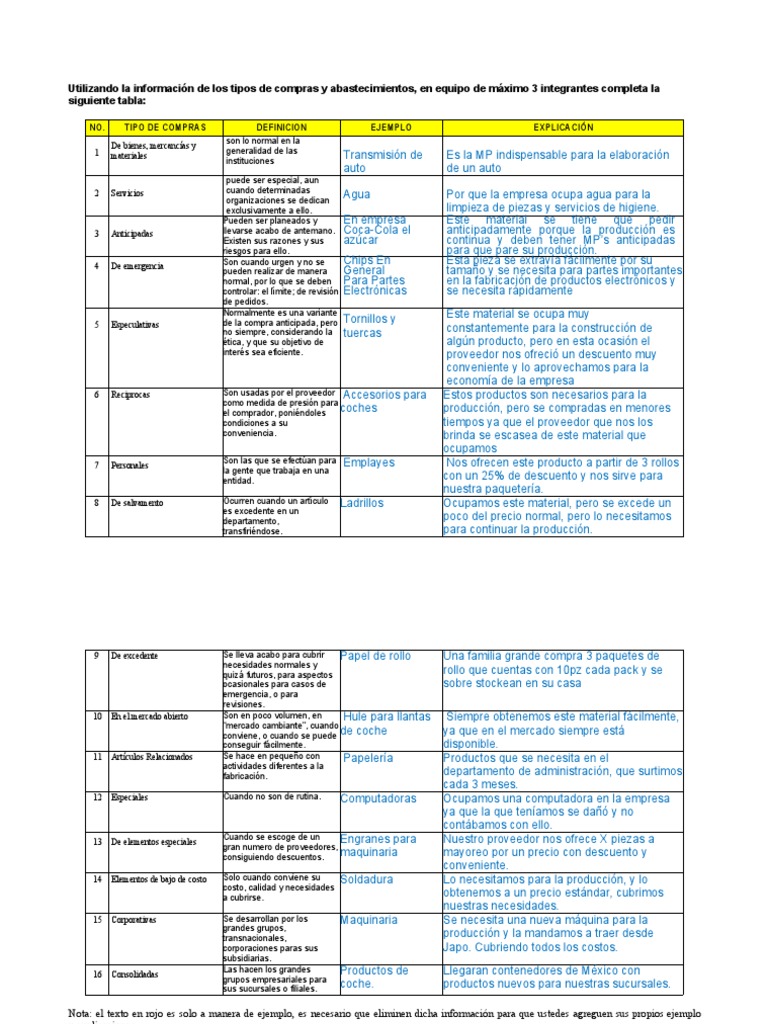 Tipos de Compras | PDF | Business | Excedente económico
