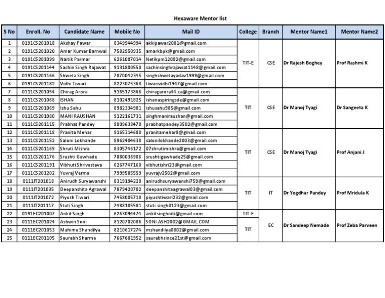 Hexaware Final Selection With Mentor | PDF