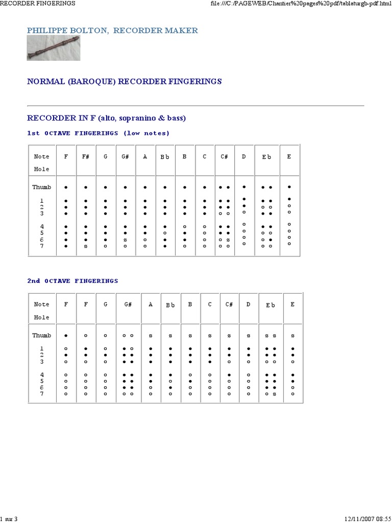 Skola Za Frulu | PDF