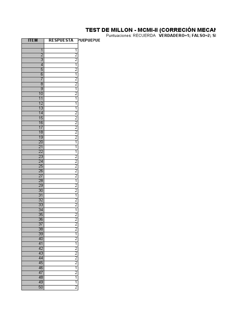 Resultados del Test MCMI-II para Varones | PDF | Psicología anormal ...