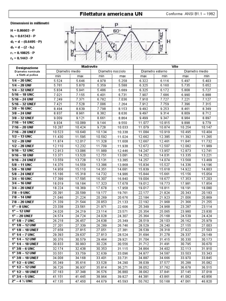 Filettature UN - ANSI B1.1 | PDF