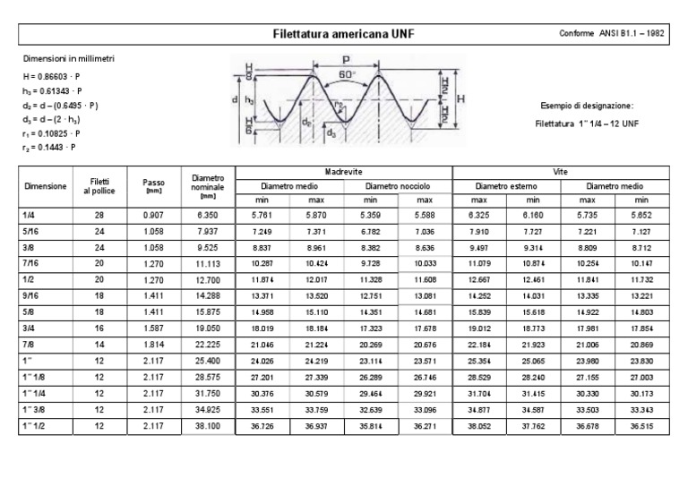 Filettatura UNF - ANSI B1.1 | PDF