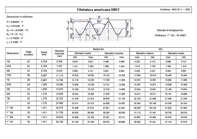 Filettatura UNEF - ANSI B1.1 | PDF