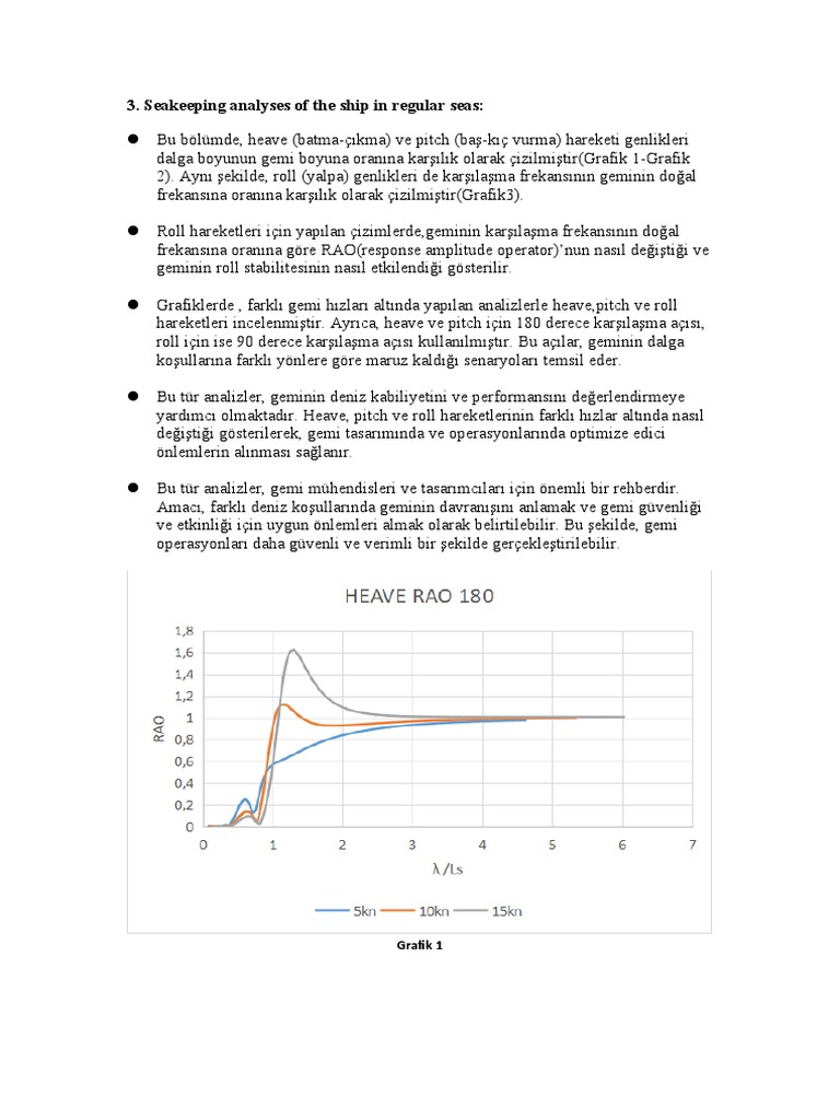 Seakeeping Analyses | PDF