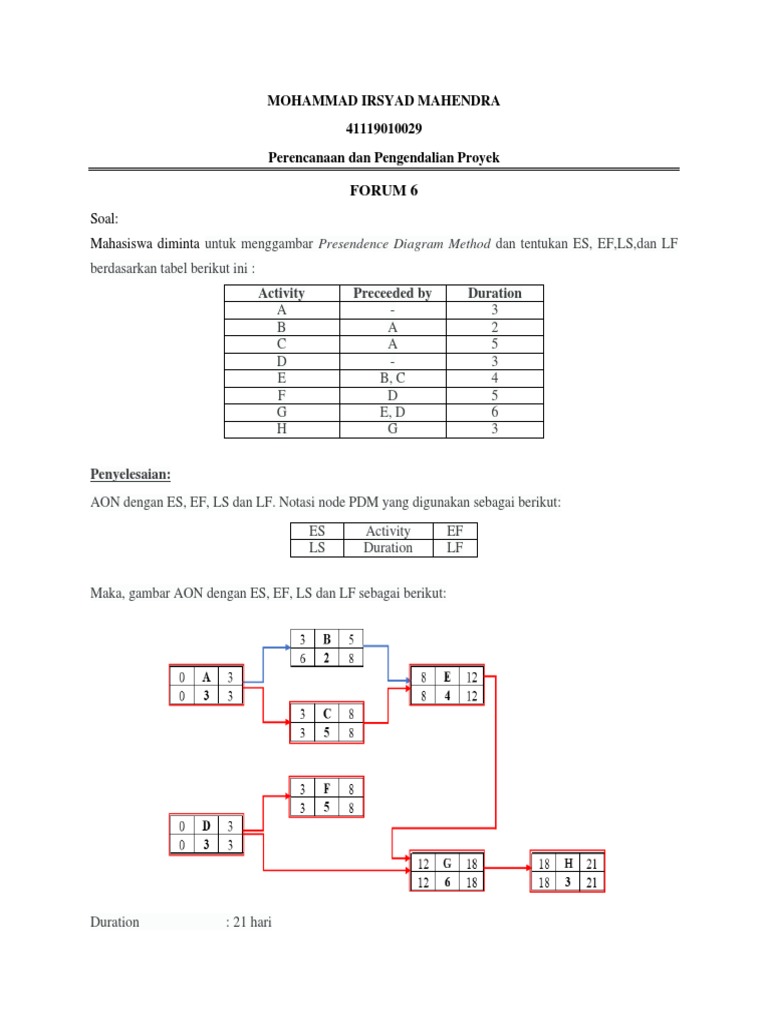 Contoh Soal Penjadwalan Proyek Menggunakan Metode PDM | PDF