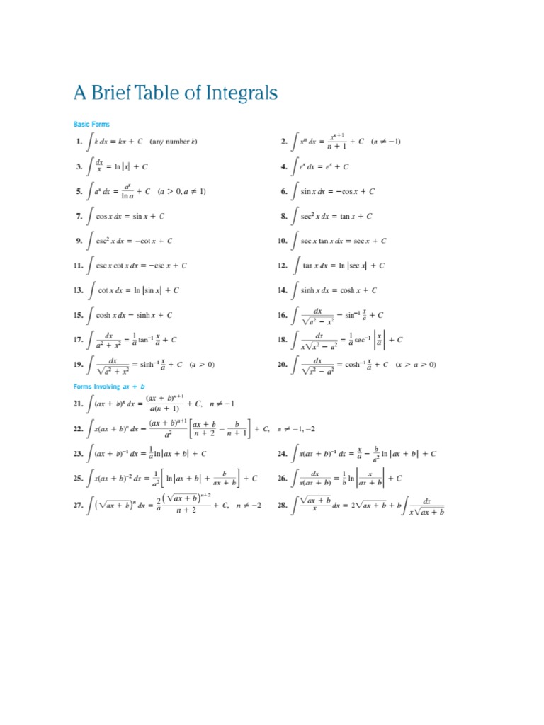 List of Integrals | PDF