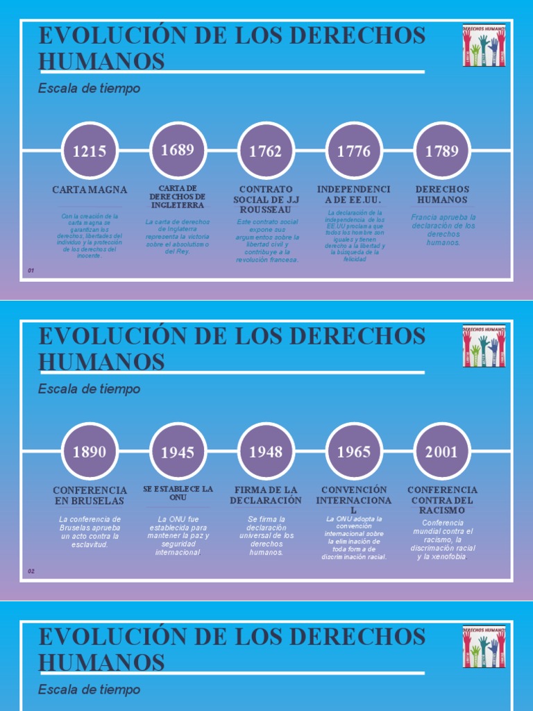 Evolución de Los Derechos Humanos | Descargar gratis PDF | Relaciones internacionales | Política ...