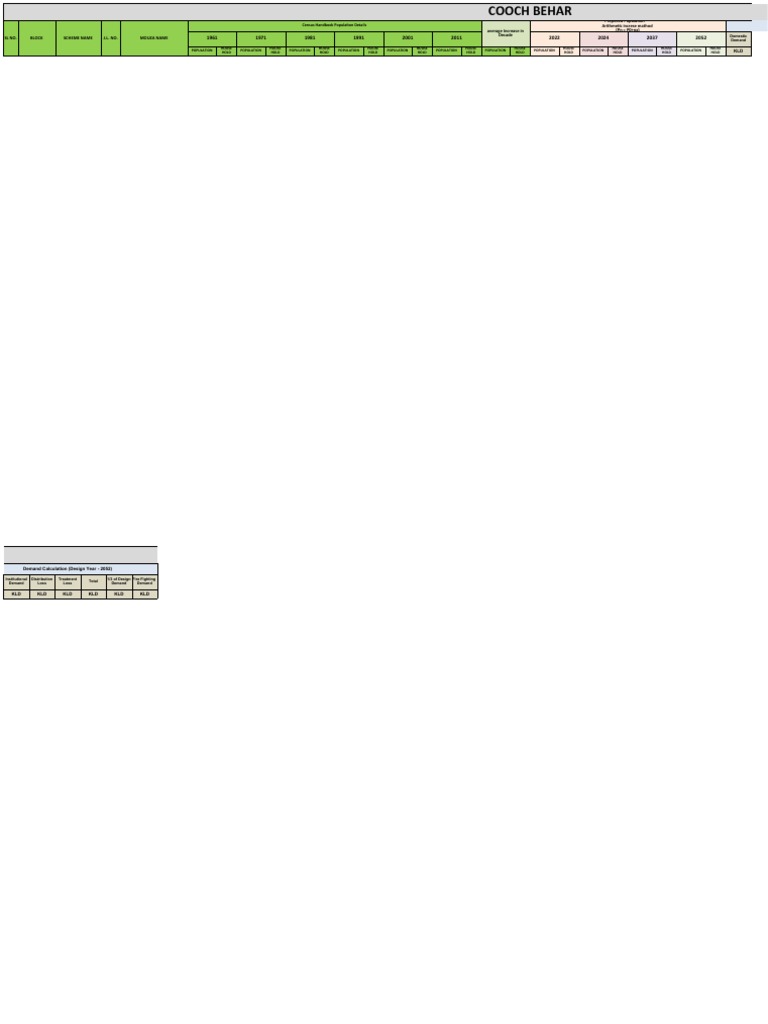 Population List of Cooch Behar 4th Work | PDF