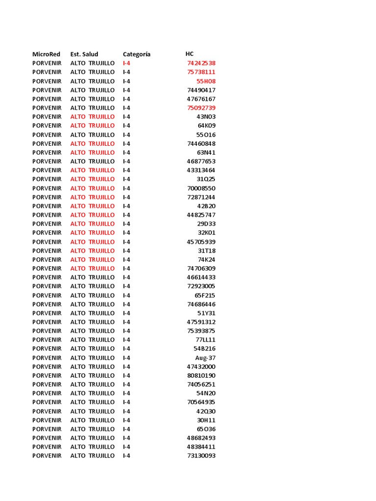 MicroRed de Salud en Trujillo | PDF | Tecnología