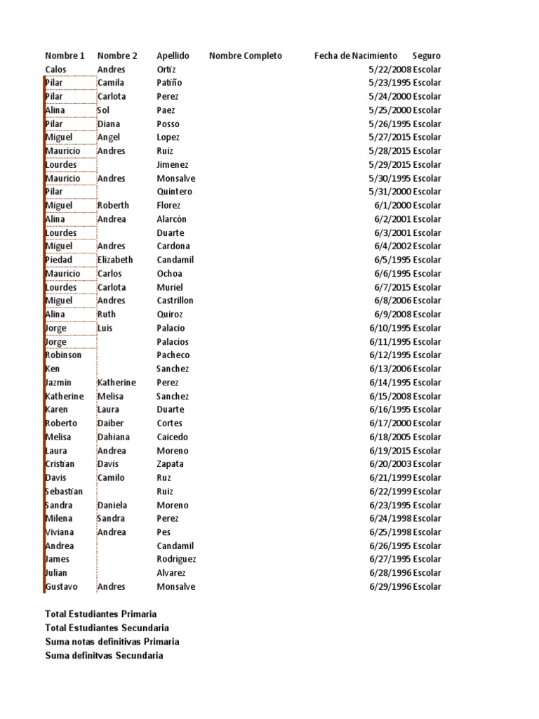 Actividad Práctica Módulo 5 | PDF