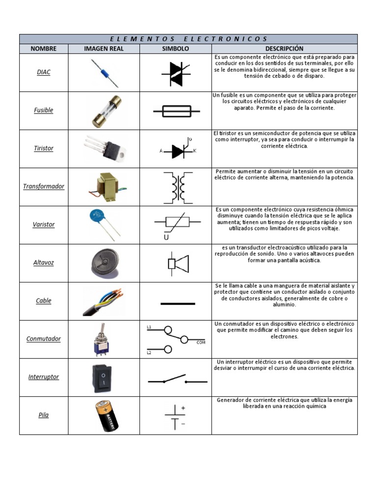 Componentes Electrónicos y Símbolos | PDF