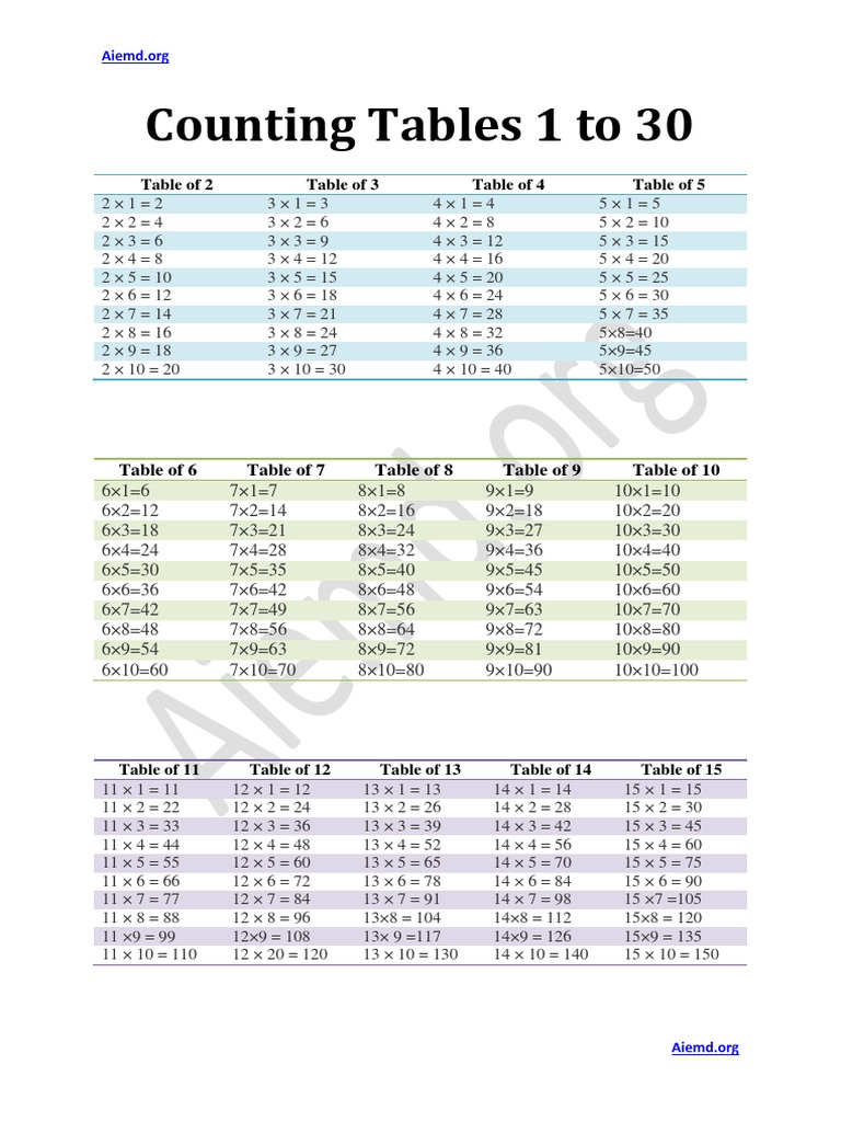 Counting Tables 1 To 30 | PDF