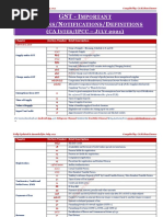 RCM Expenses List Under GST | PDF | Debits And Credits | Value Added Tax