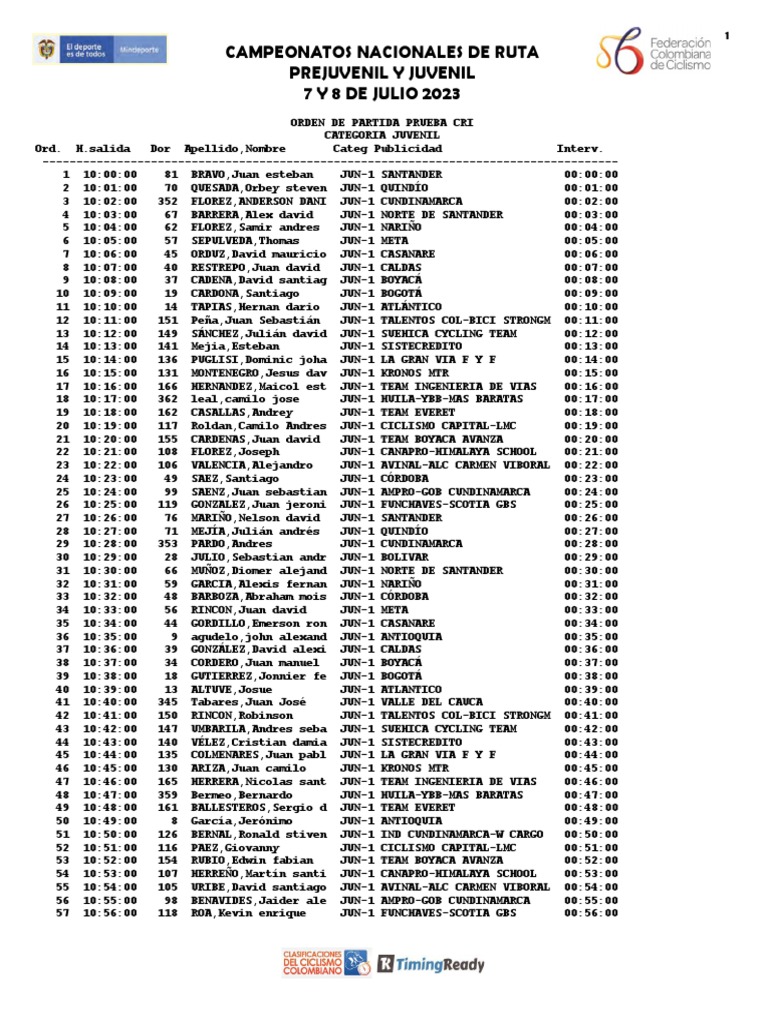 Orden de Partida 2 | PDF