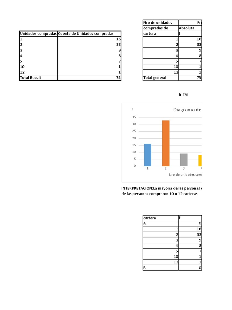 Tabla de Tabulacion de Carteras 1 | PDF