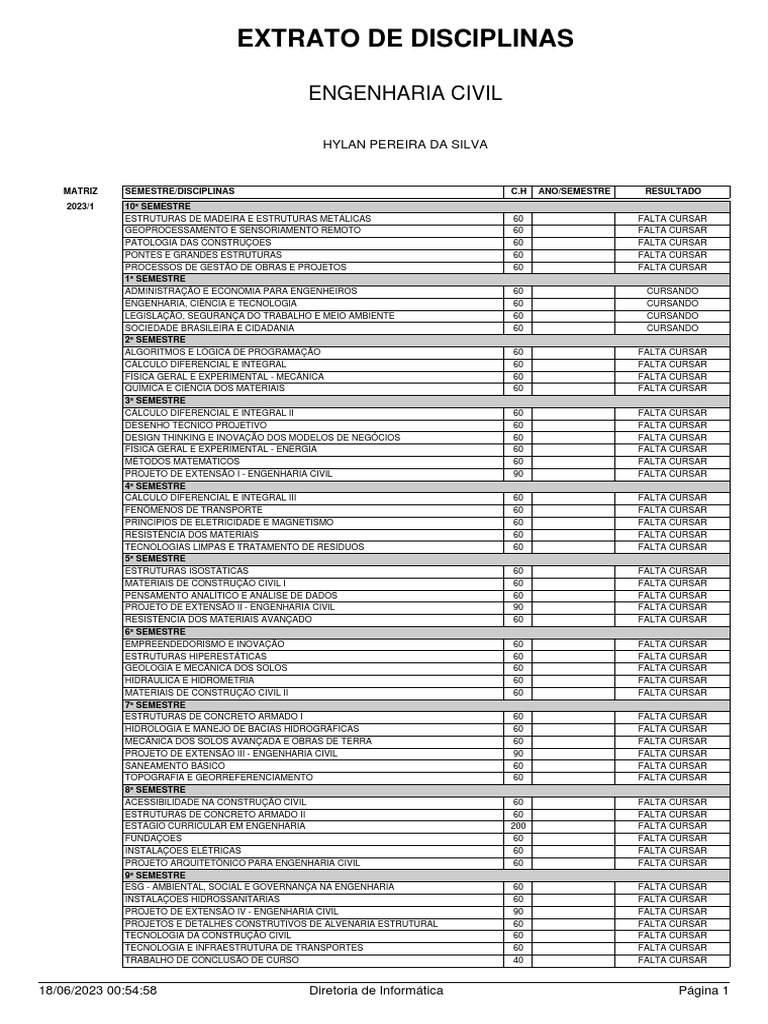 Extrato de Disciplinas: Engenharia Civil | PDF
