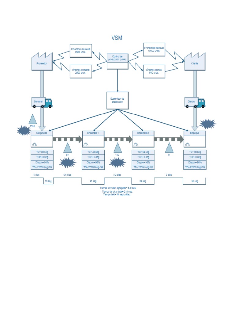 Actividad VSM Unidad 4 | PDF