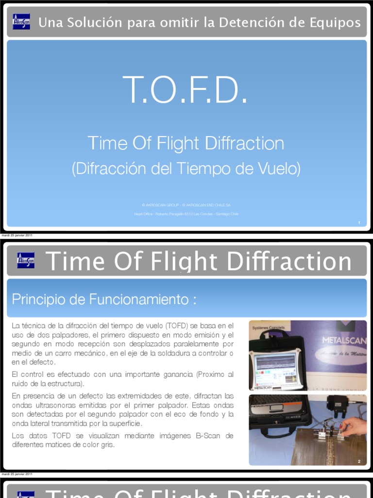 Akroscan Tofd | PDF | Olas | Física Aplicada e Interdisciplinaria