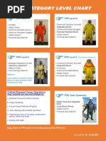New IOGP LIFE SAVING RULES | PDF
