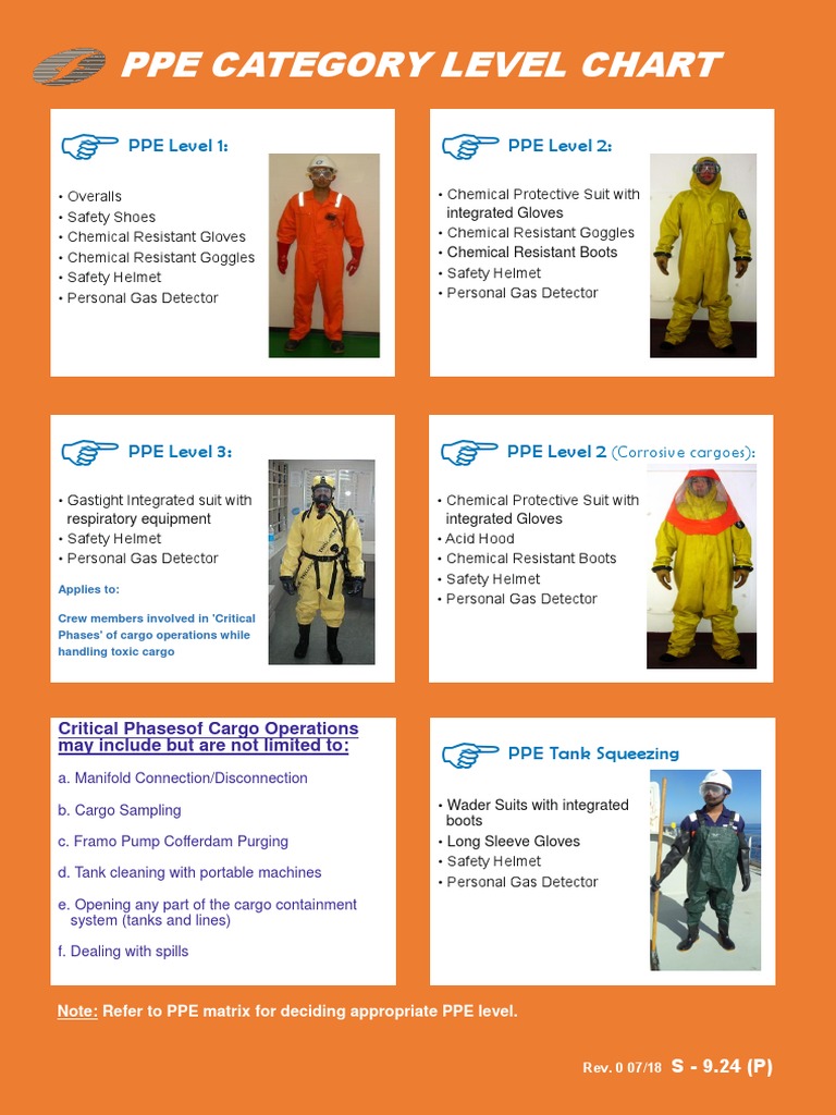 S 9.24P - PPE Category Level Chart | PDF | Personal Protective Equipment | Equipment