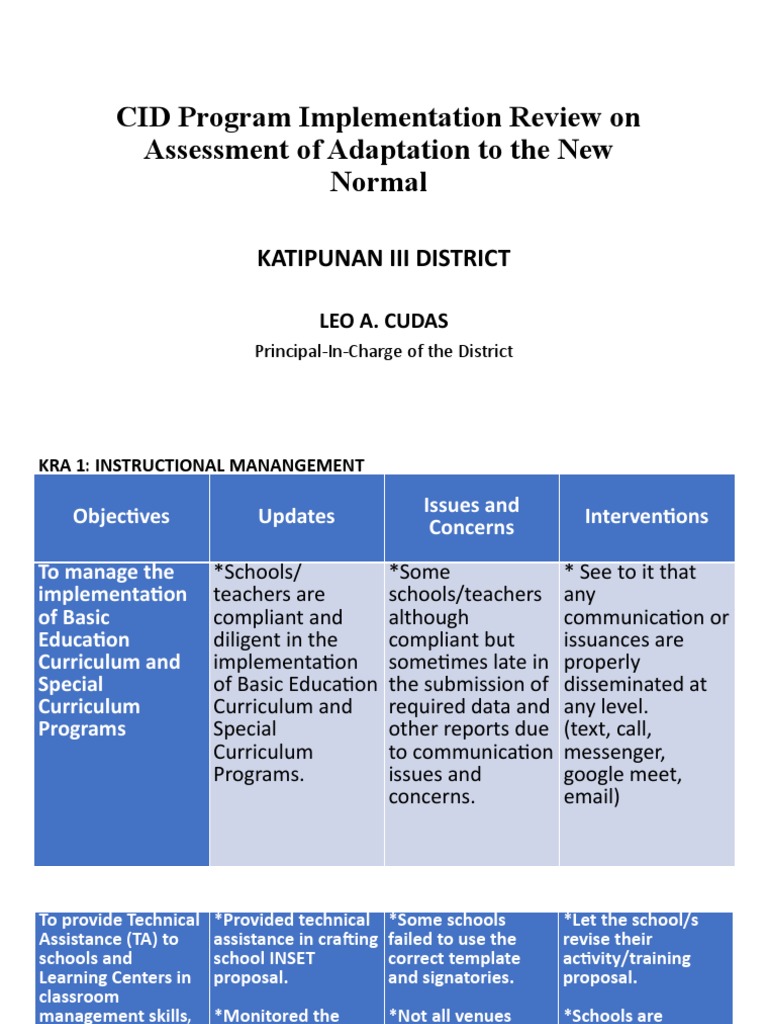 LEO CUDAS CID Reporting Template | PDF | Curriculum | Learning