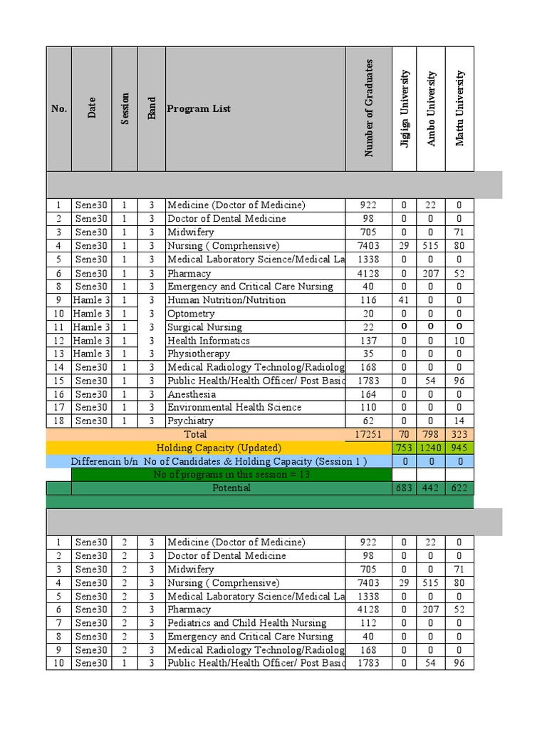 Tentative EXIT EXAM Schedule - Final Draft 1 | PDF | Medicine | Nursing