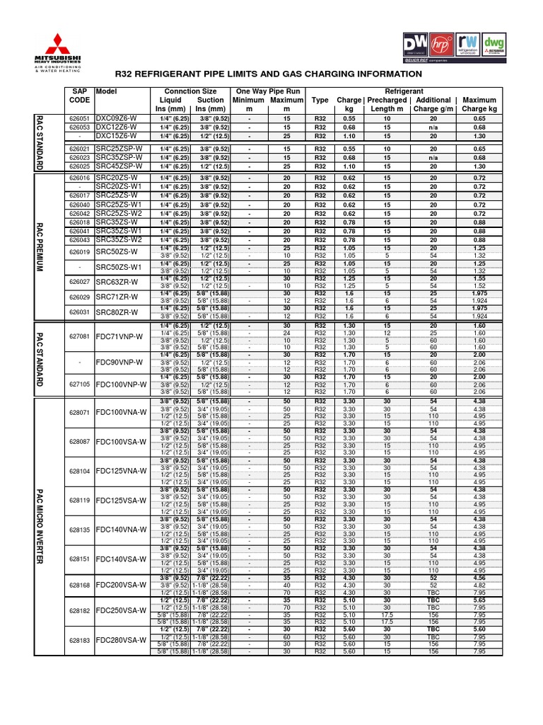 MHI Pipe Sizing and Refrigerant Charges | PDF | Manufactured Goods ...