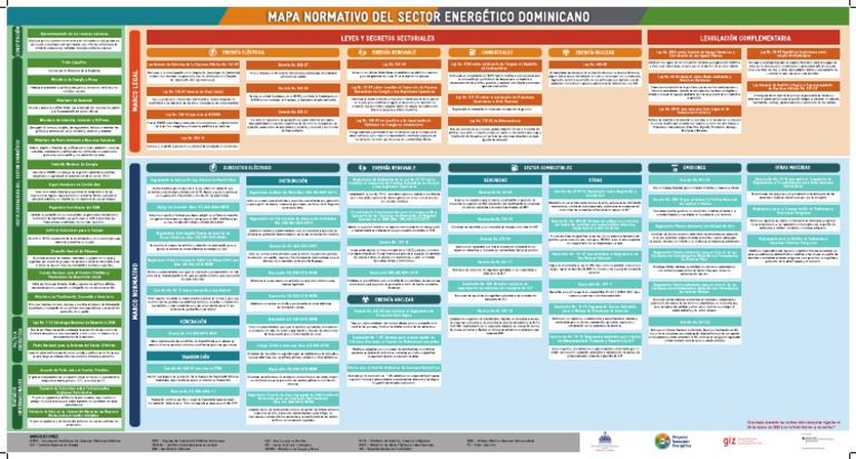 Mapa Regulatorio GIZ | PDF