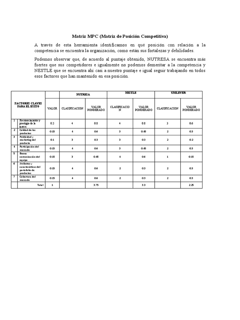 Matriz de Posición Competitiva NUTRESA | PDF