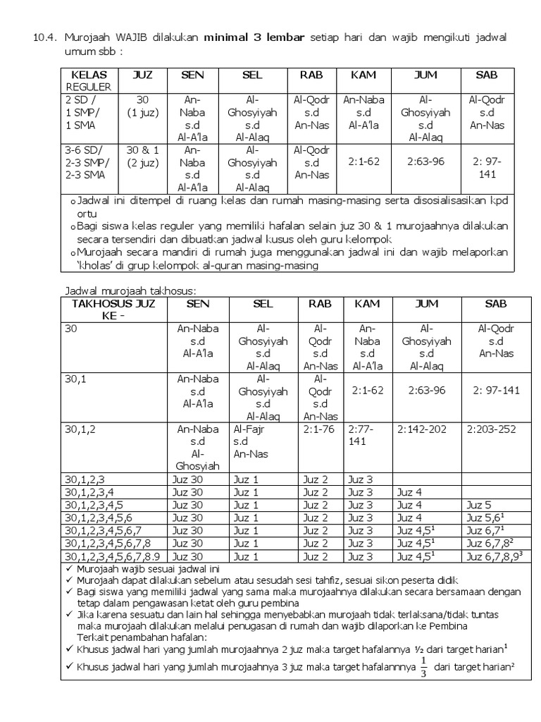 Jadwal Murojaah Di Sekolah Dan Di Rumah | PDF