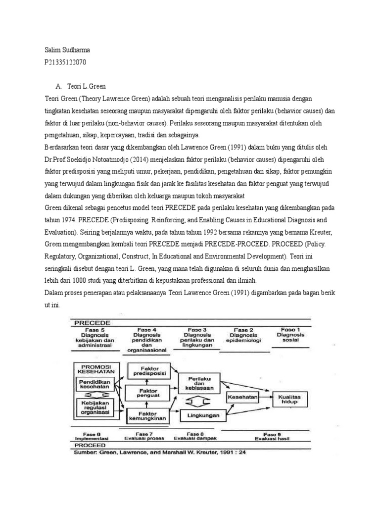 Teori L.Green Dan Teori H.L Bloom | PDF