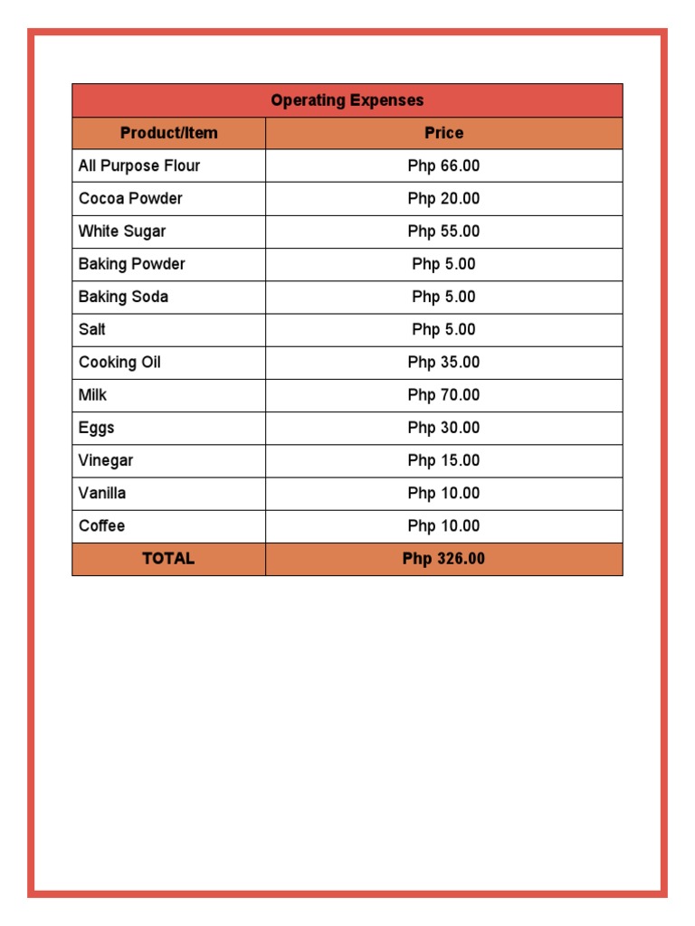Business Plan in Entrepreneurship | PDF | Baking | Entrepreneurship