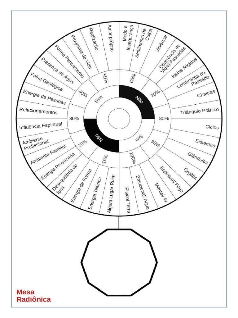 Mesa Radiônica | PDF