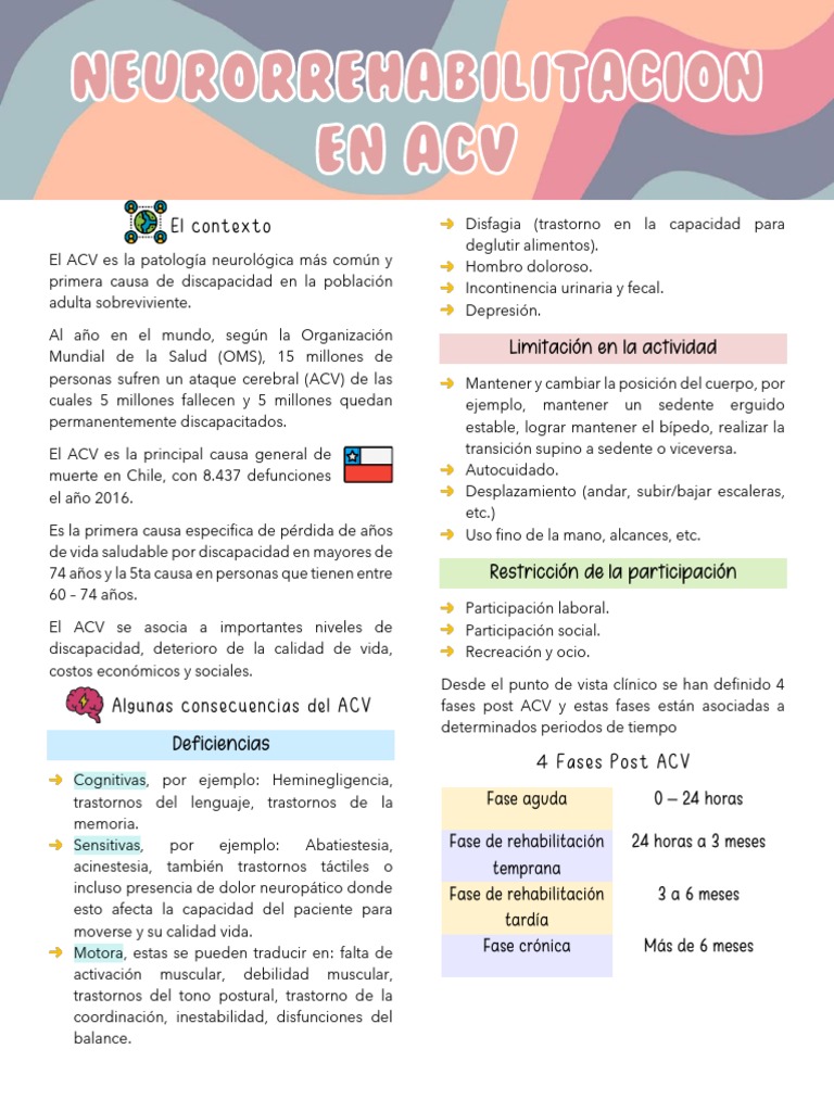 C13 Neurorehabilitacion ACV 1 | PDF | Carrera | Hombro