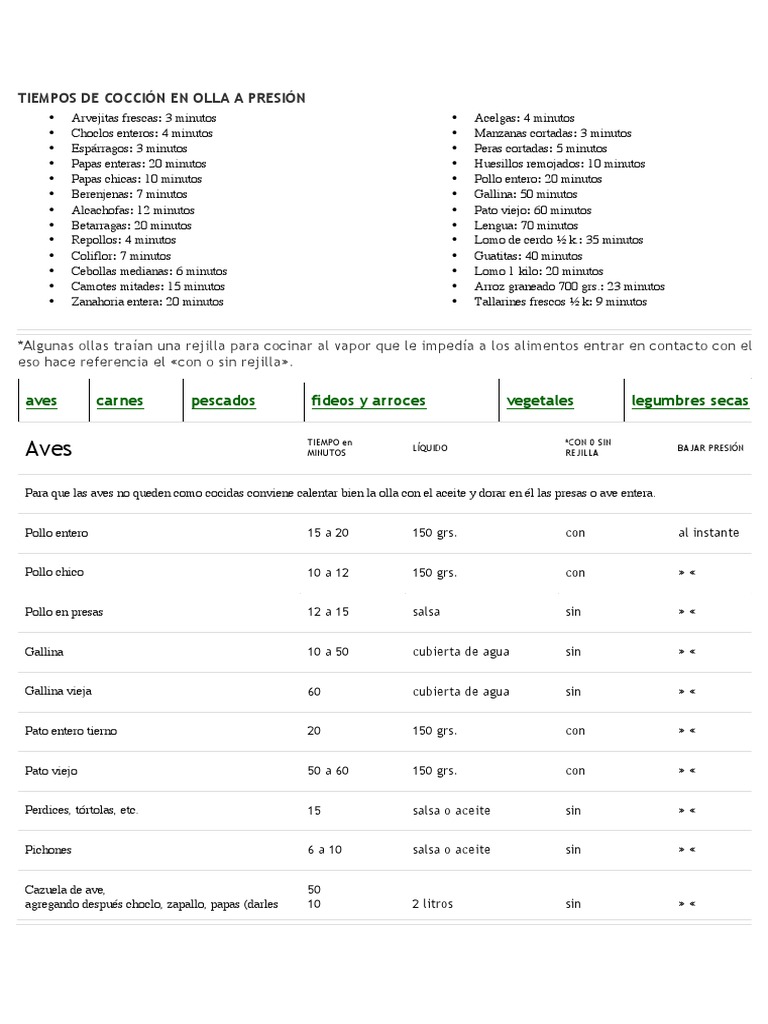 Tiempos de Cocción en Olla A Presión | PDF | Alimentos | Cocina europea