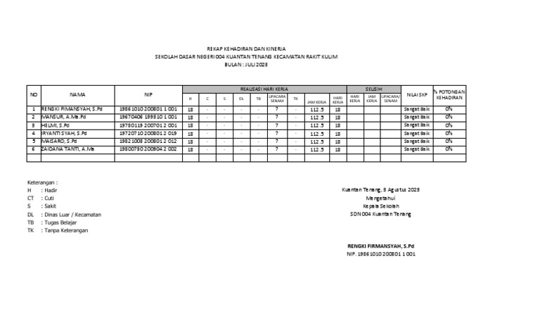 Contoh REKAP ABSEN SDN 004 KUANTAN TENANG BULAN JULI BARU 2023 RAKIT ...