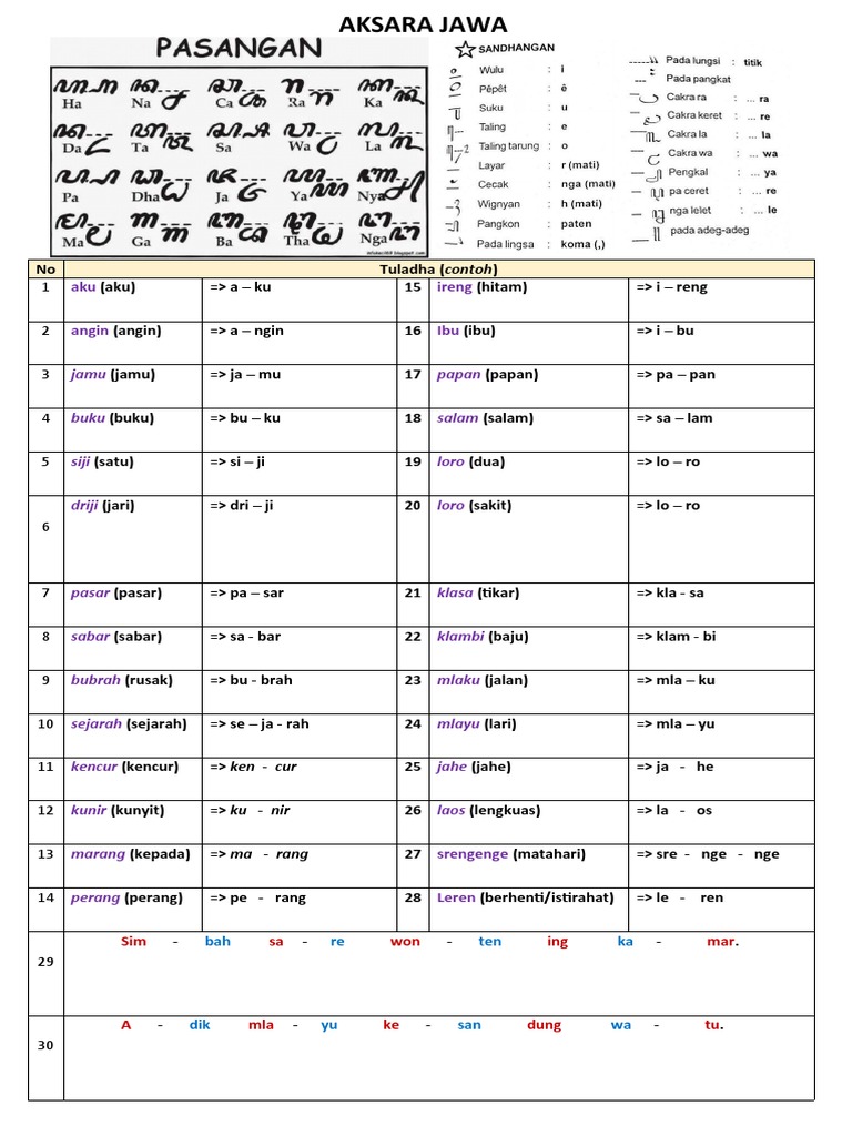 Aksara Jawa | PDF