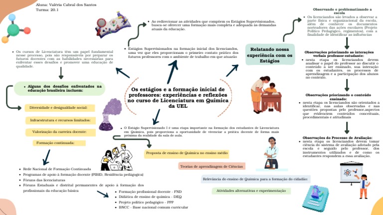 Mapa Mental - Estágio Supervisionado 3 | PDF | Pedagogia
