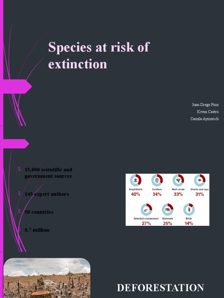 Species at Risk of Extinction | PDF