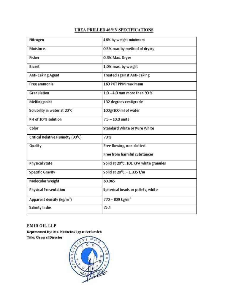 Urea Prilled 46% N Specifications | PDF