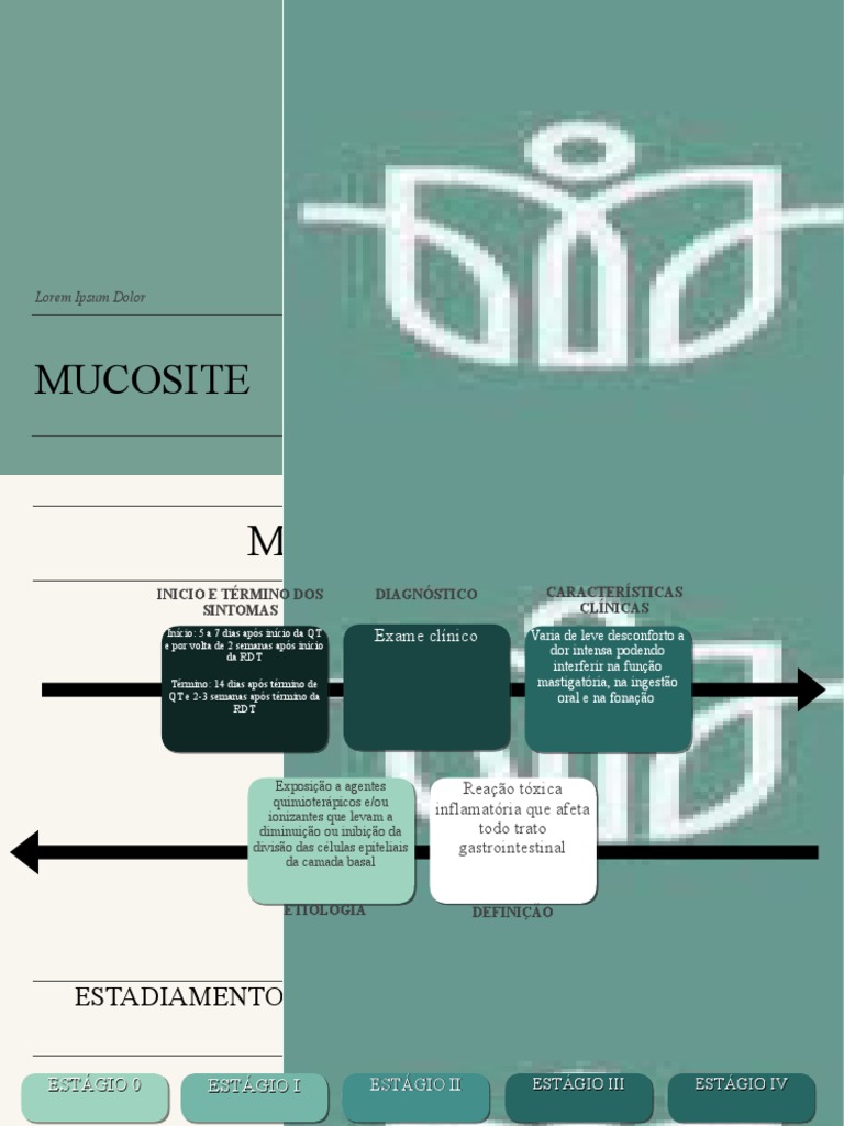 MUCOSITE | PDF | Boca | Dor