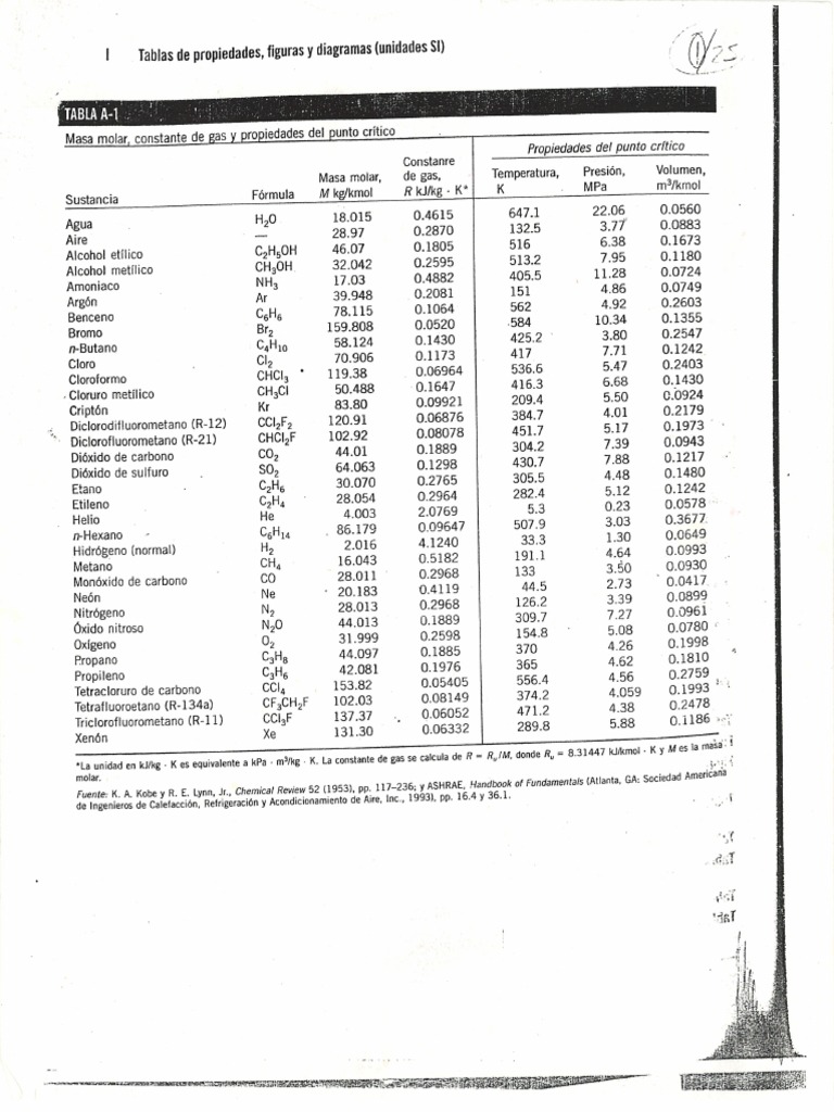 Tablas Transferencia de Calor | PDF