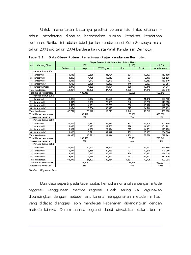 Data Kendaraan | PDF